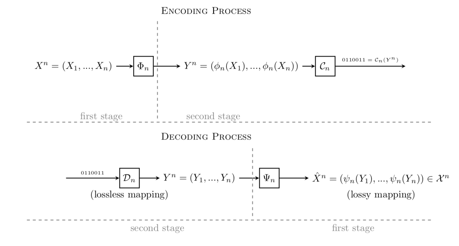 Universal Weak Variable-Length Source Coding on Countably Infinite Alphabets | Jorge F. Silva